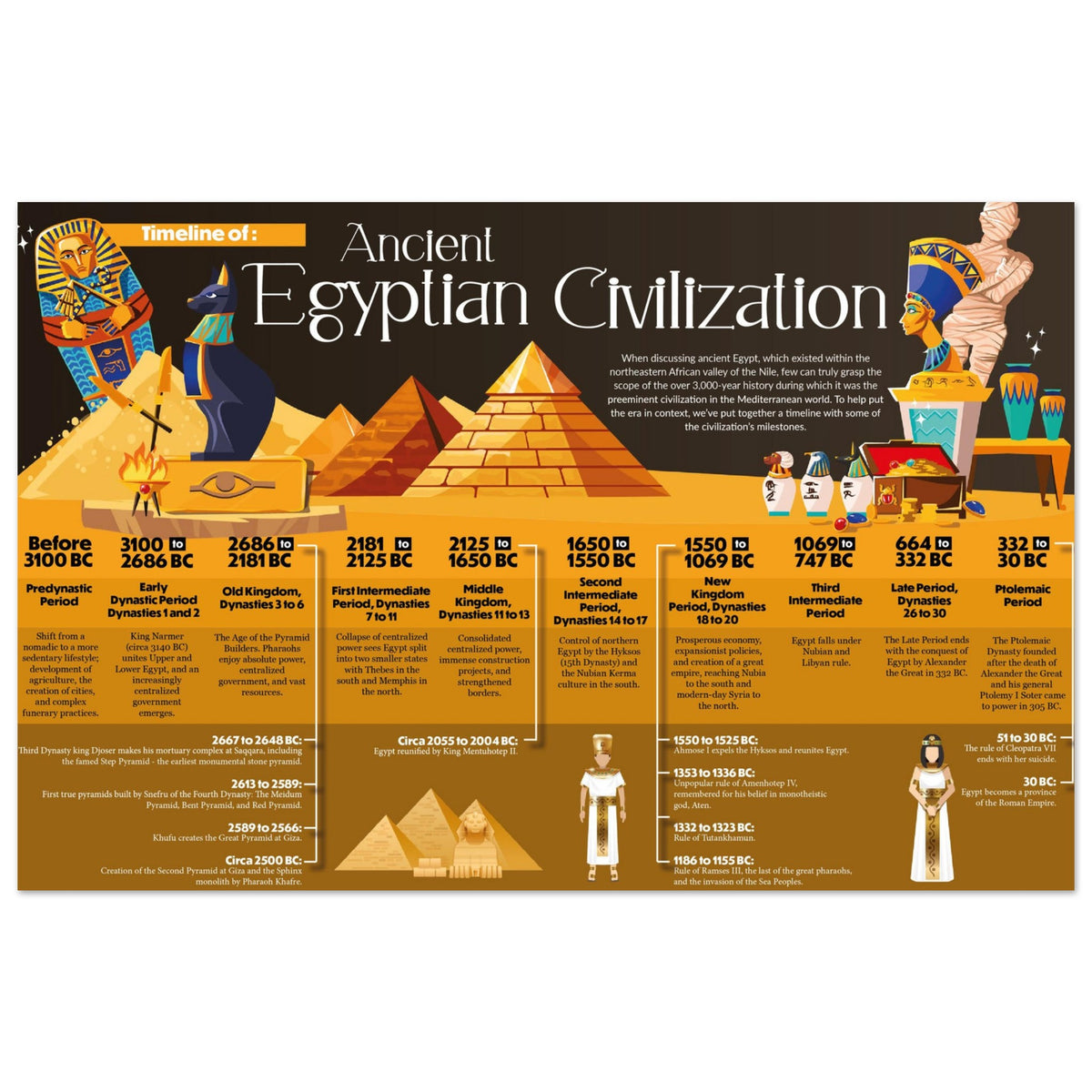 Ancient Egypt Timeline Matte Paper Poster – Ancient Origins